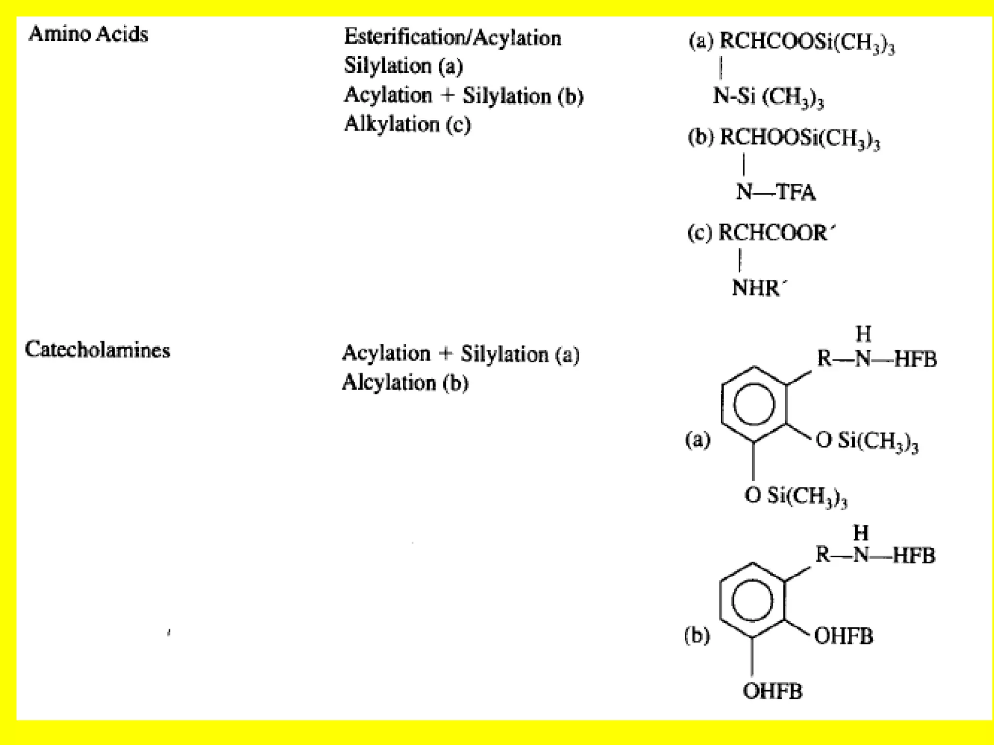 DERIVATIZATION IN GAS CHROMATOGRAPHY (GC), HIGHPERFORMANCE LIQUID CHROMATOGRAPHY[HPLC] by P ...