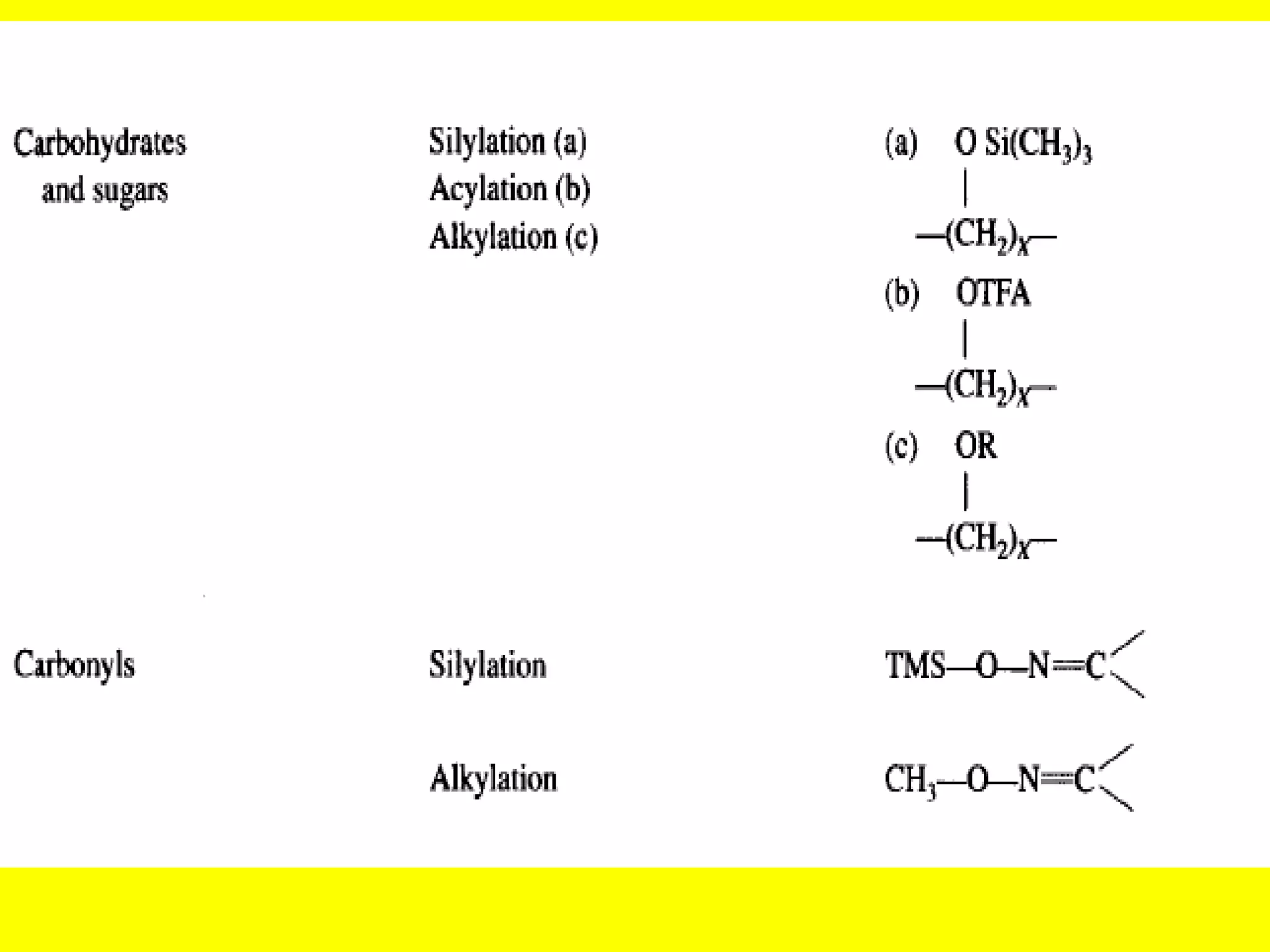 DERIVATIZATION IN GAS CHROMATOGRAPHY (GC), HIGHPERFORMANCE LIQUID ...