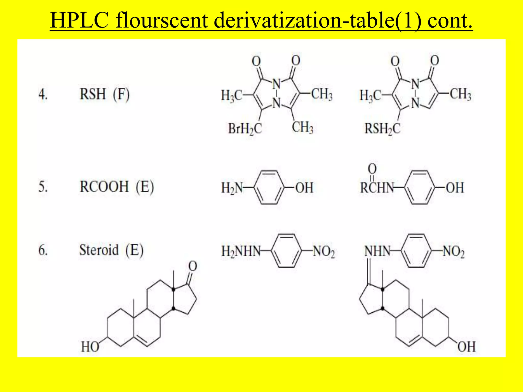 DERIVATIZATION IN GAS CHROMATOGRAPHY (GC), HIGHPERFORMANCE LIQUID ...