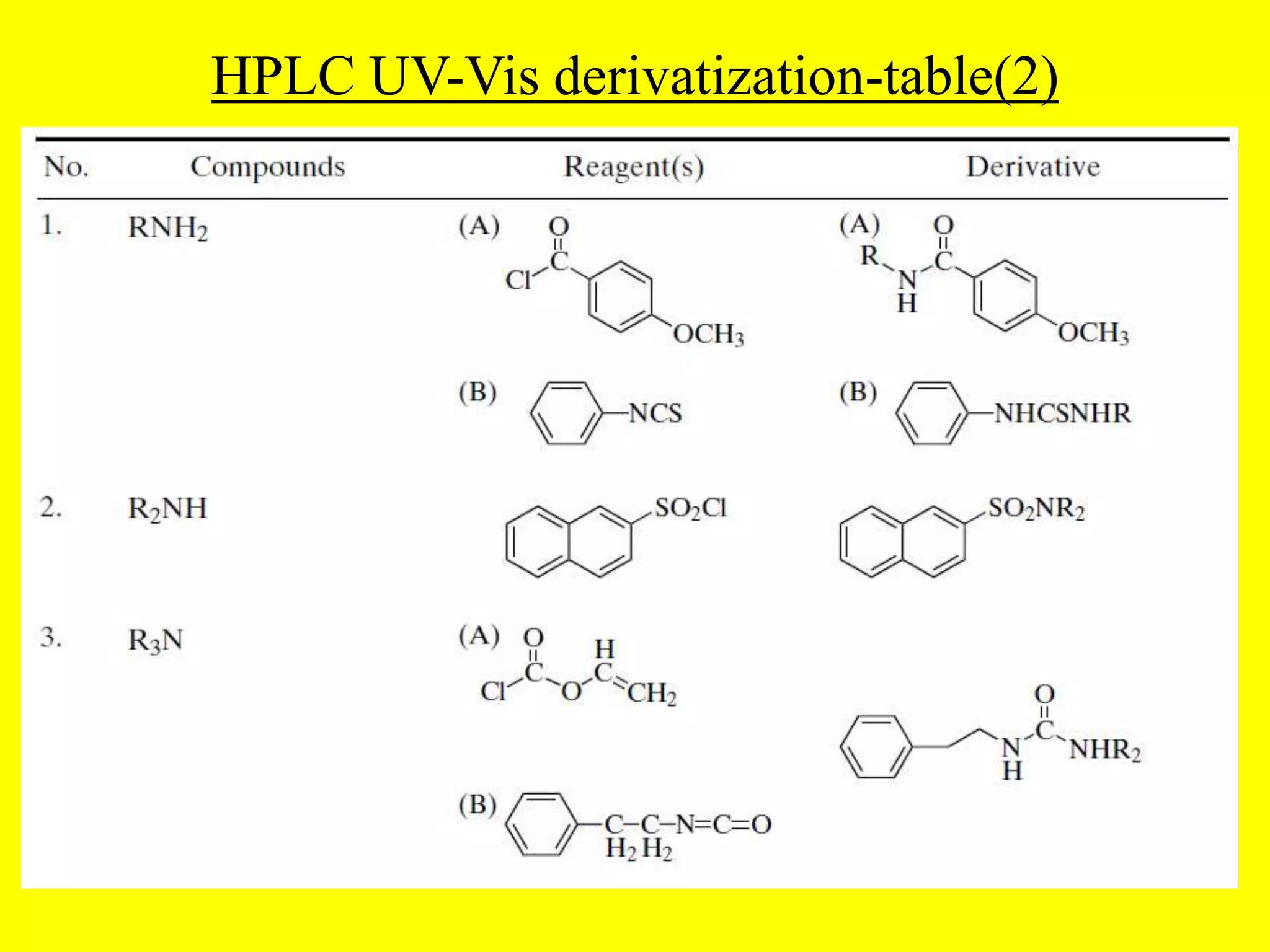 DERIVATIZATION IN GAS CHROMATOGRAPHY (GC), HIGHPERFORMANCE LIQUID ...