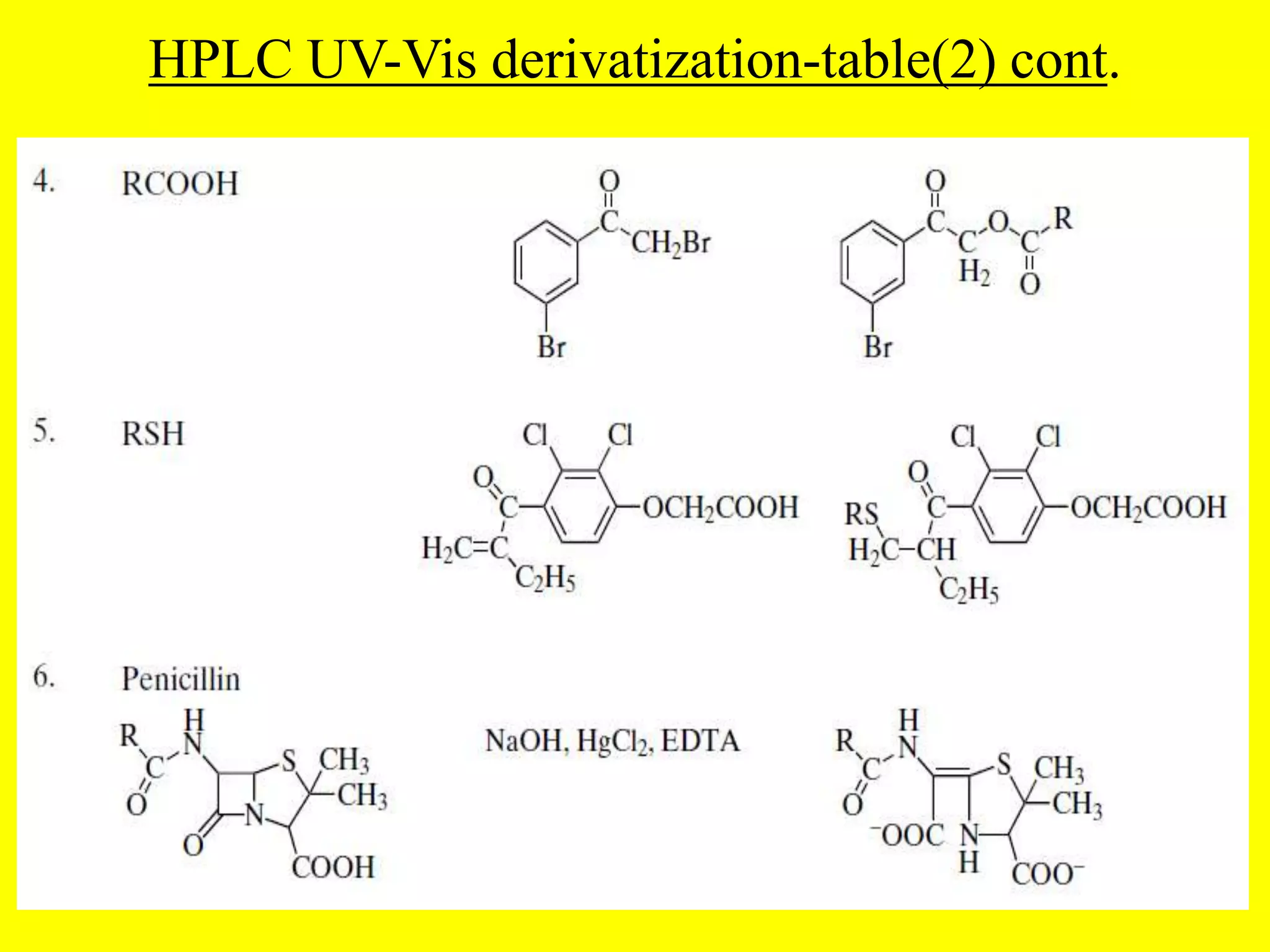 DERIVATIZATION IN GAS CHROMATOGRAPHY (GC), HIGHPERFORMANCE LIQUID ...