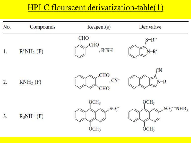 DERIVATIZATION IN GAS CHROMATOGRAPHY (GC), HIGHPERFORMANCE LIQUID ...