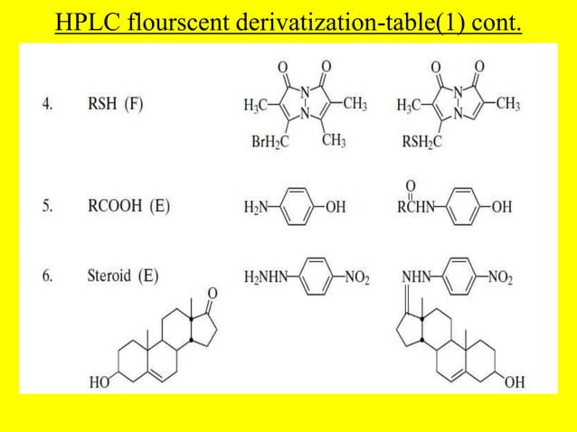 DERIVATIZATION IN GAS CHROMATOGRAPHY (GC), HIGHPERFORMANCE LIQUID CHROMATOGRAPHY[HPLC] by P ...