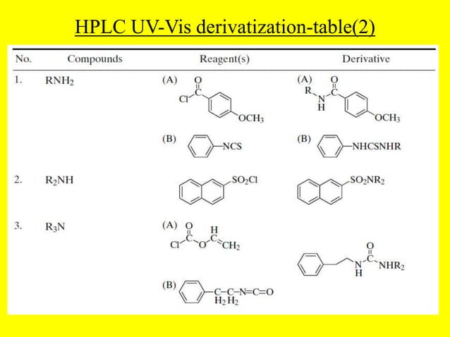 DERIVATIZATION IN GAS CHROMATOGRAPHY (GC), HIGHPERFORMANCE LIQUID CHROMATOGRAPHY[HPLC] by P ...