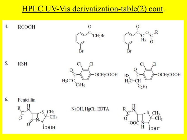 DERIVATIZATION IN GAS CHROMATOGRAPHY (GC), HIGHPERFORMANCE LIQUID CHROMATOGRAPHY[HPLC] by P ...