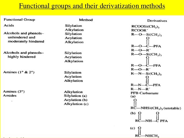 DERIVATIZATION IN GAS CHROMATOGRAPHY (GC), HIGHPERFORMANCE LIQUID CHR…