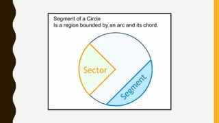 Comprehensive Guide to Circle Geometry: Arc Length, Areas, Sectors, and ...