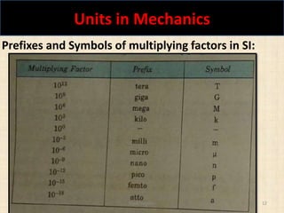 Derived laws and system of forces | PPTX