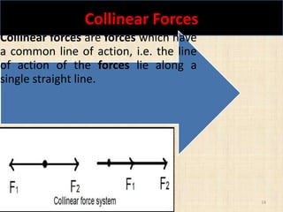 Derived laws and system of forces | PPTX