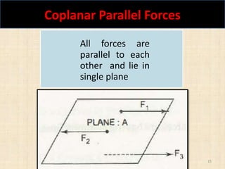 Derived laws and system of forces | PPTX