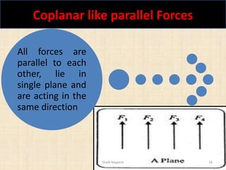 Derived laws and system of forces | PPTX