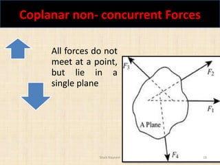 Derived laws and system of forces | PPTX