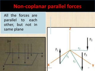 Derived laws and system of forces | PPTX