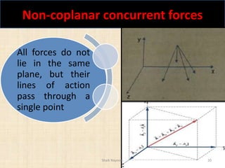 Derived laws and system of forces | PPTX