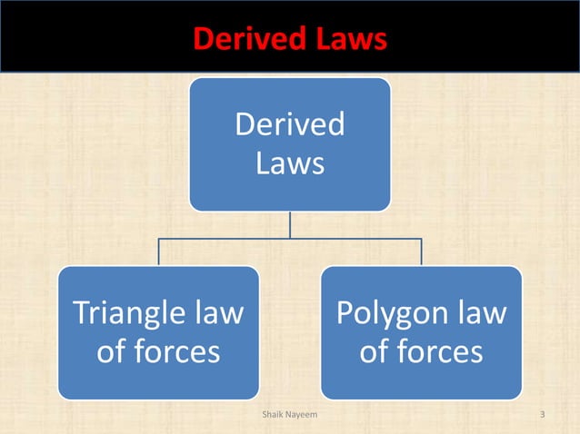 Derived laws and system of forces | PPT