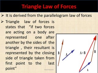 Derived laws and system of forces | PPTX