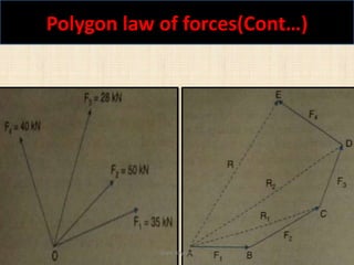 Derived laws and system of forces | PPTX