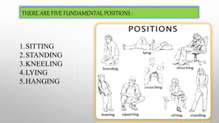 Derived position by Ajay Agarwal (BPT) | PPTX