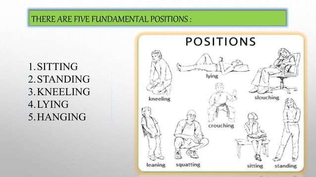 Derived position by Ajay Agarwal (BPT) | PPTX