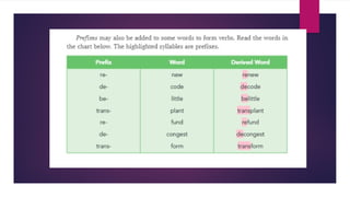 derived verbs.pptx for students and teachers | PPT