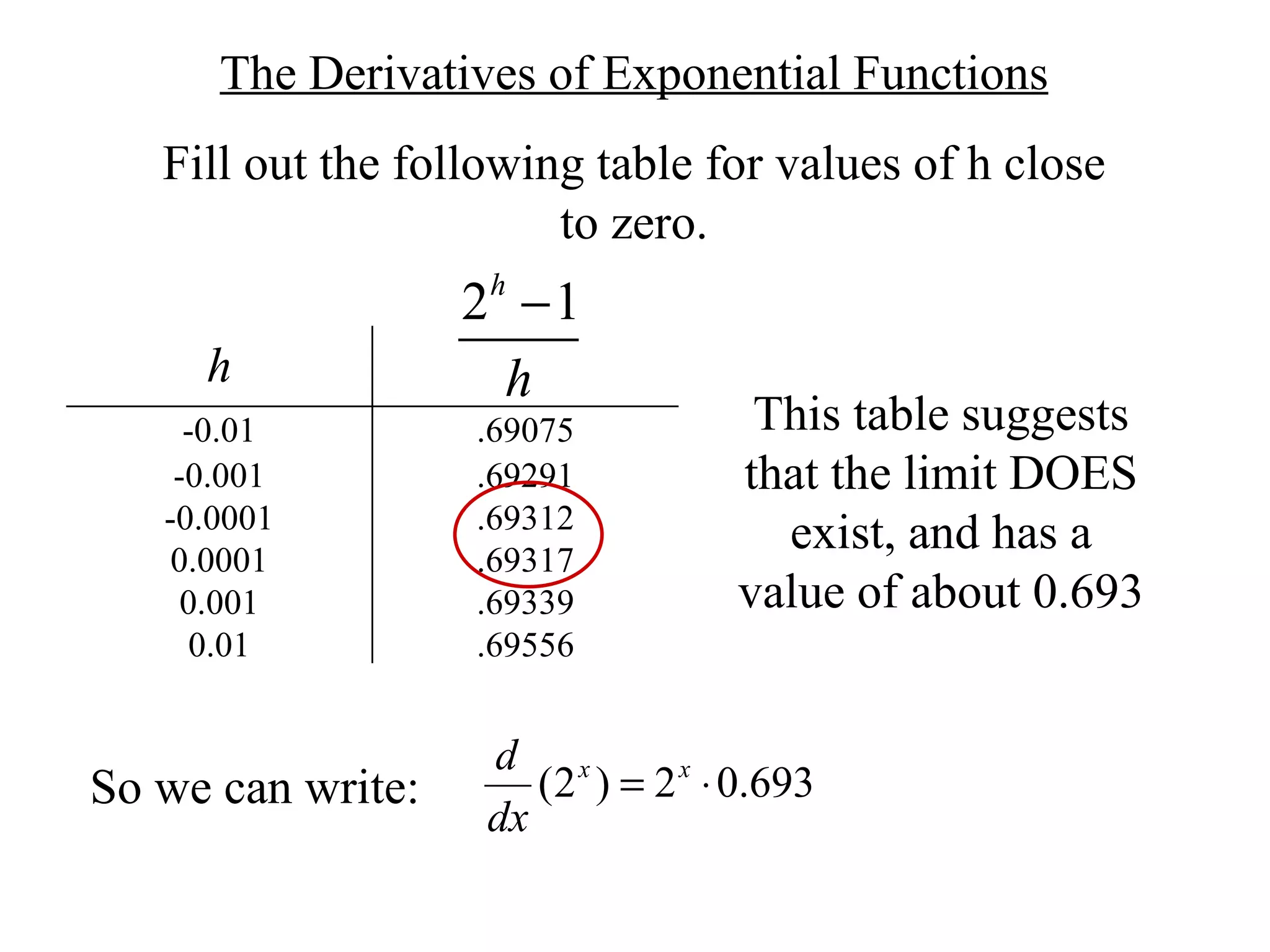 Derive Exponential Derivative Formula | PPT