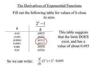 Derive Exponential Derivative Formula | PPT