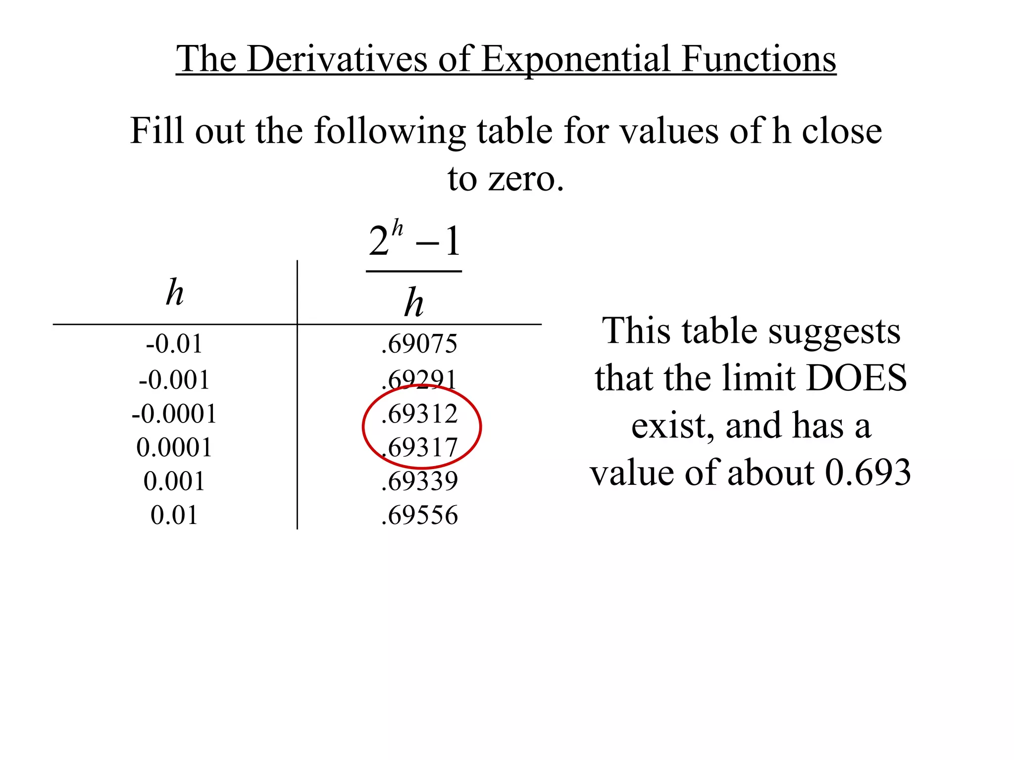 Derive Exponential Derivative Rule | PPT