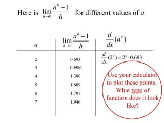 Derive Exponential Derivative Rule | PPT