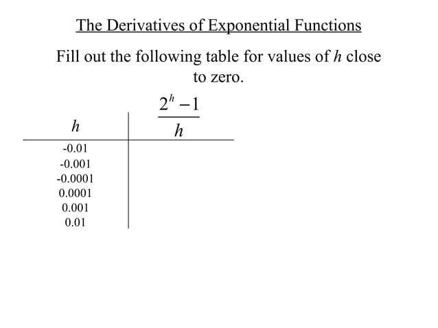 Derive Exponential Derivative Rule | PPT