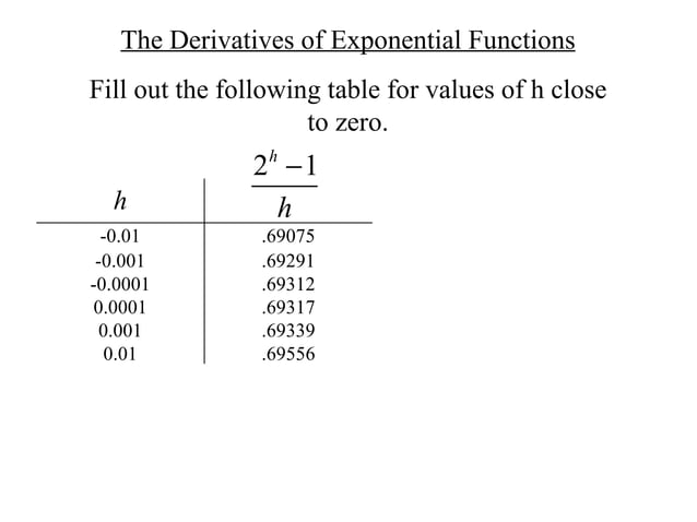 Derive Exponential Derivative Rule | PPT