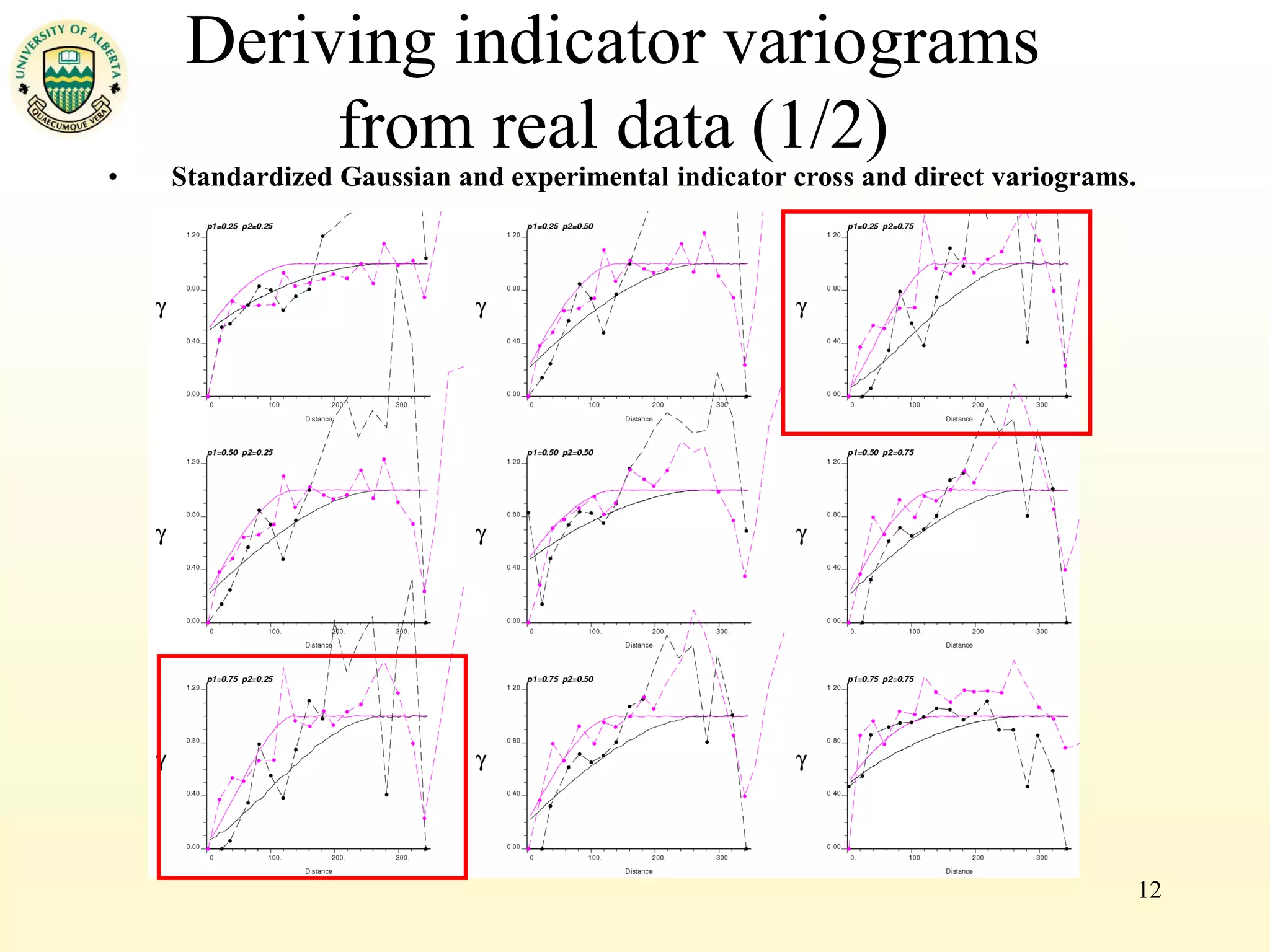 Deriving and applying direct and cross indicator variograms in SIS (2006) | PDF | Physics | Science