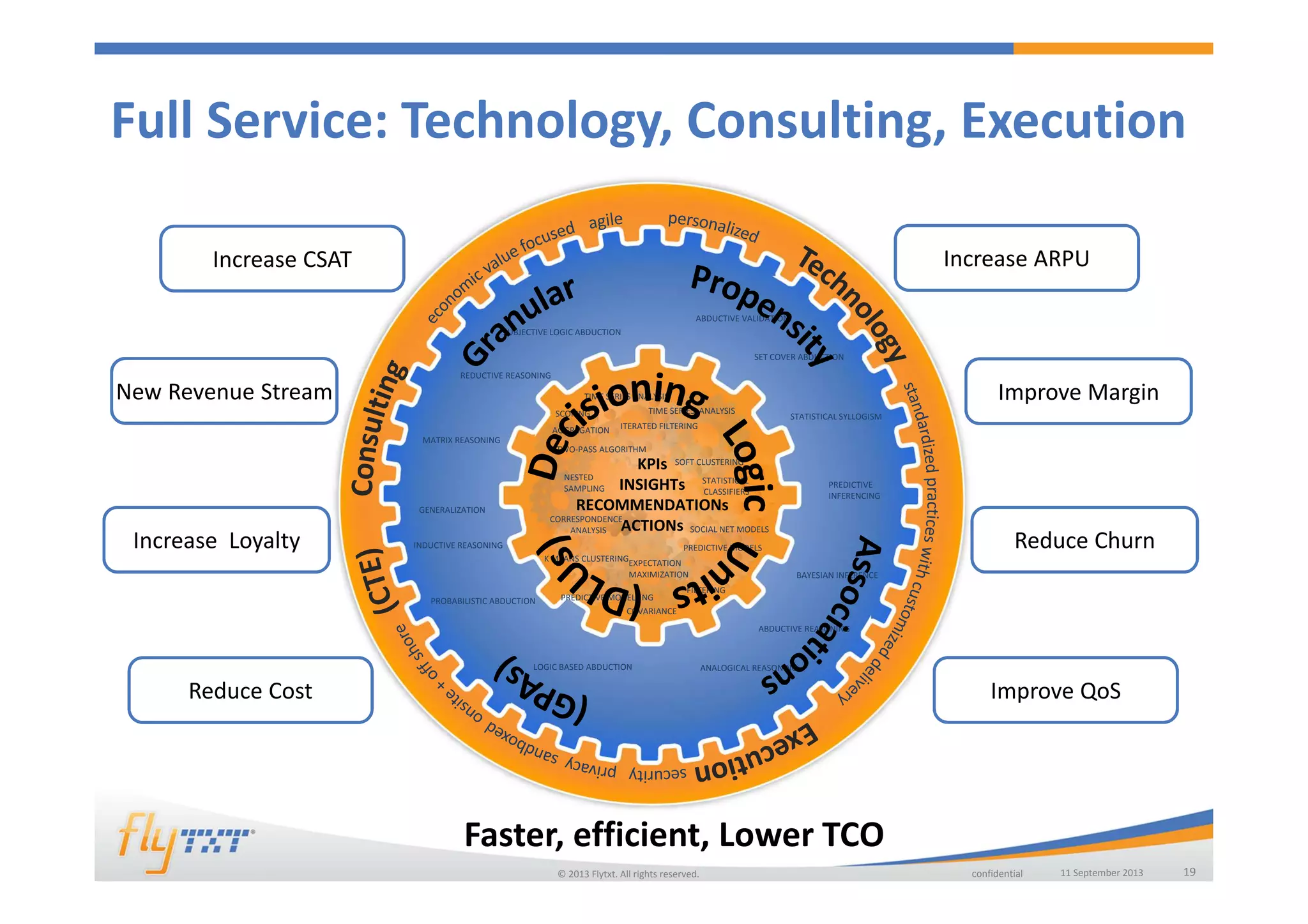 Deriving economic value for CSPs with Big Data [read-only] | PDF