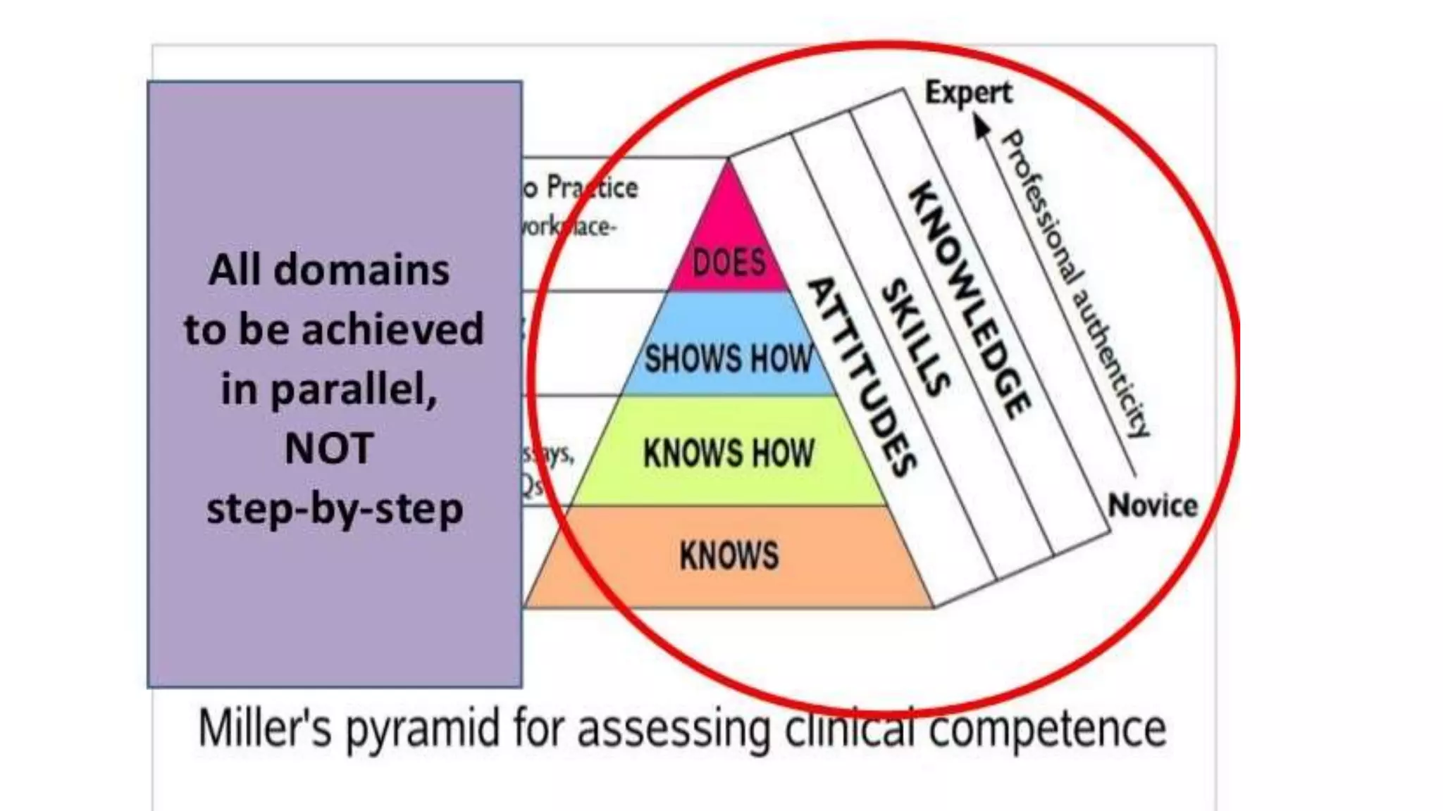 Deriving learning method from objective | PPSX