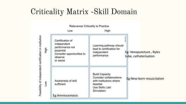 Deriving learning method from objective | PPSX | Education industry | Industries