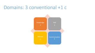 Deriving learning method from objective | PPSX