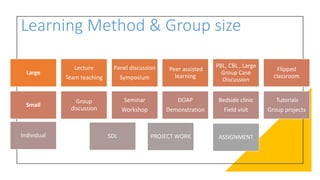 Deriving learning method from objective | PPSX