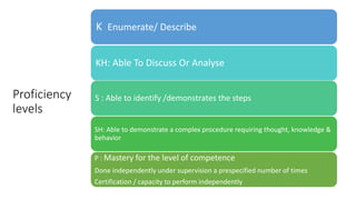 Deriving learning method from objective | PPSX