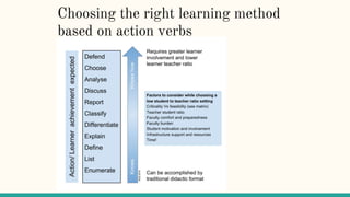 Deriving learning method from objective | PPSX