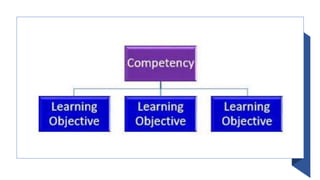 Deriving learning method from objective | PPSX
