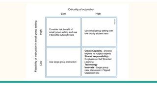 Deriving learning method from objective | PPTX