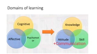 Deriving learning method from objective | PPT