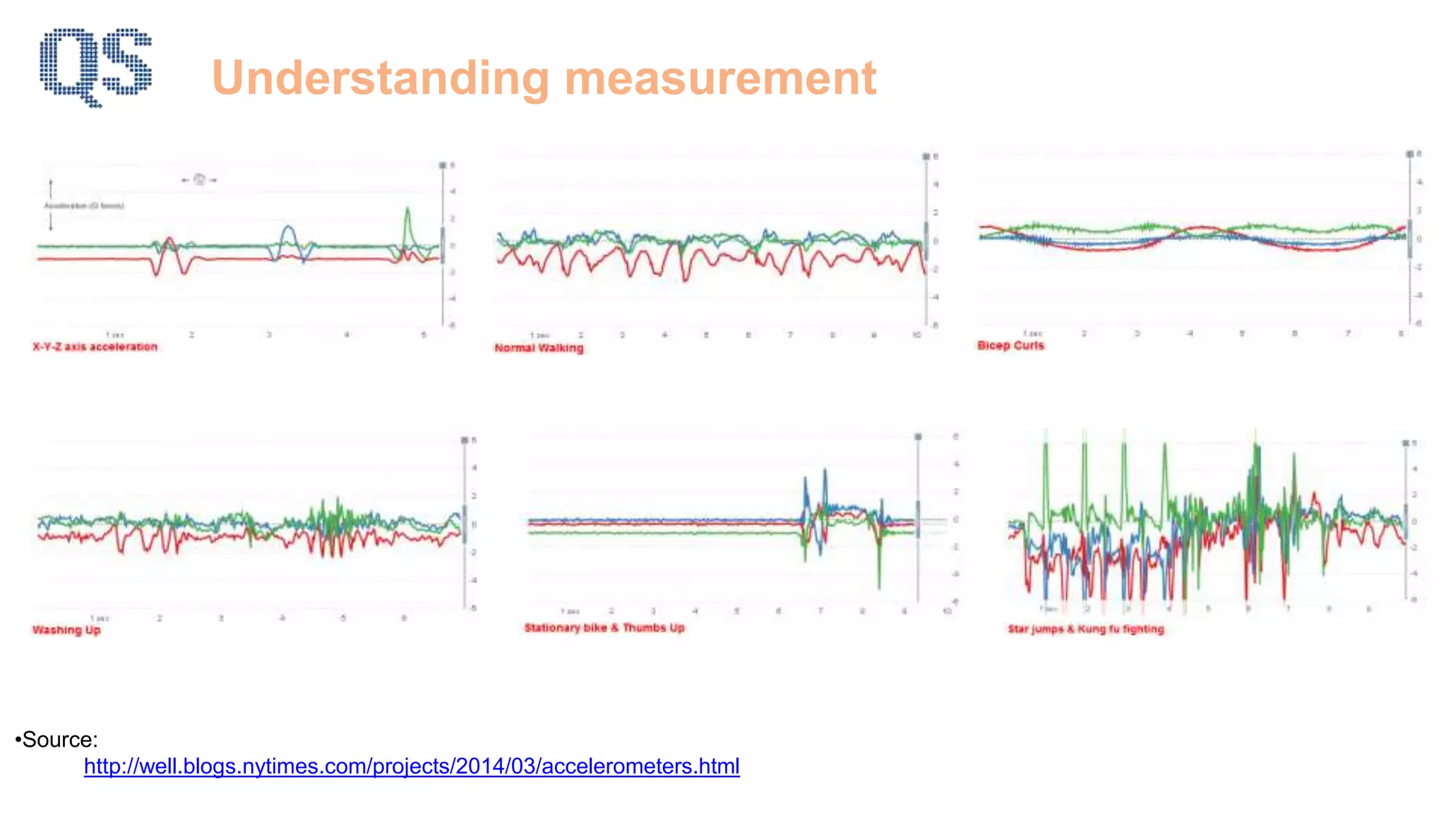 Deriving meaning from qs data | PPTX