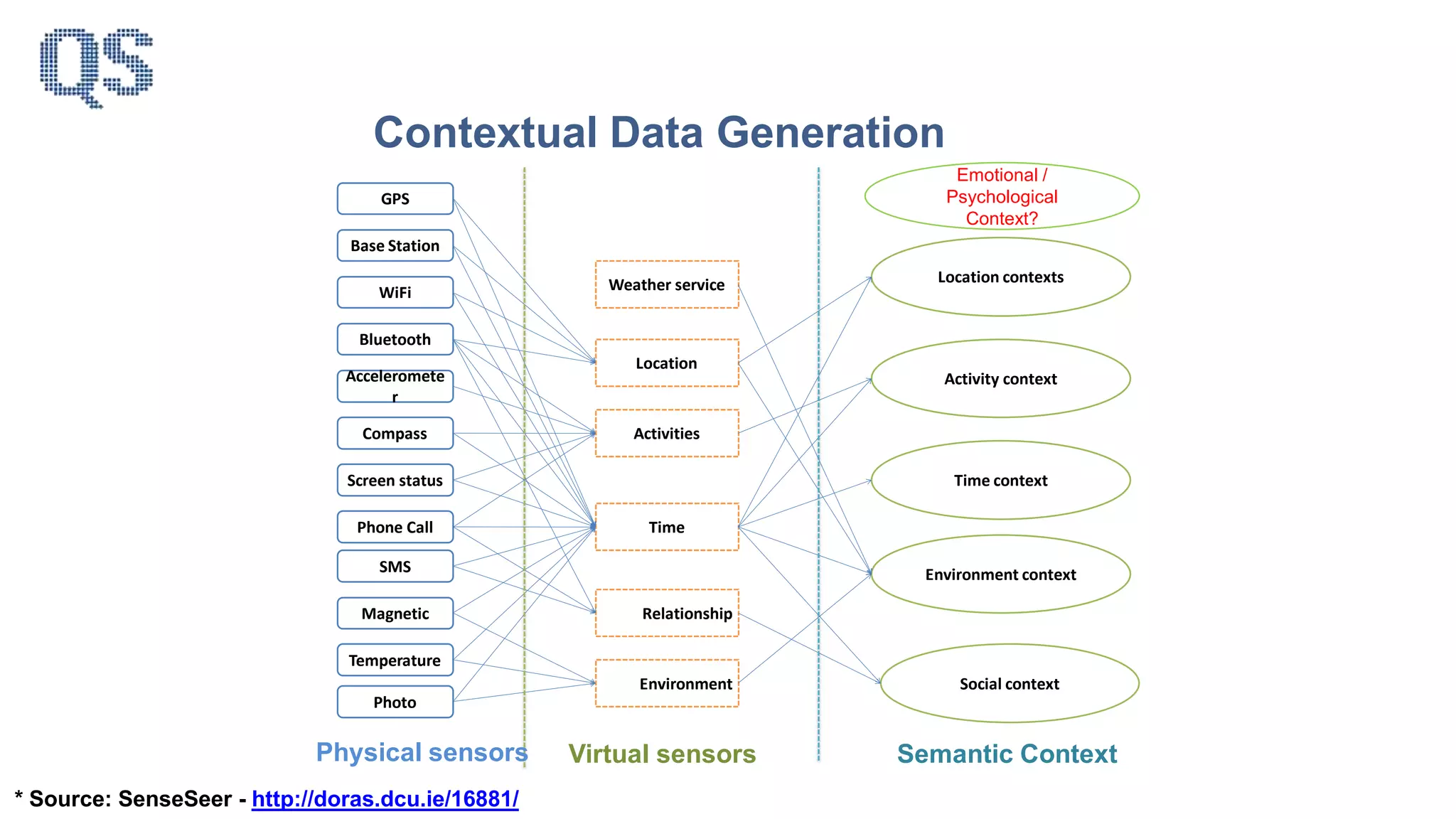 Deriving meaning from qs data | PPTX
