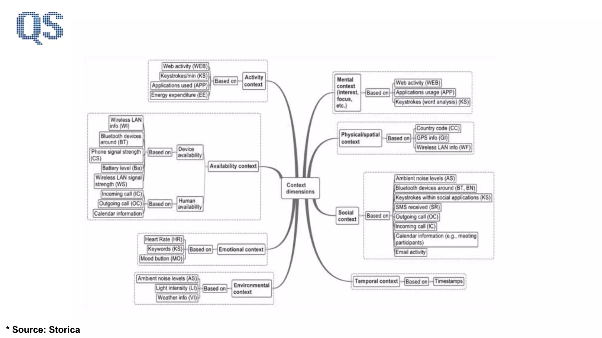 Deriving meaning from qs data | PPTX | Cameras and Camcorders ...