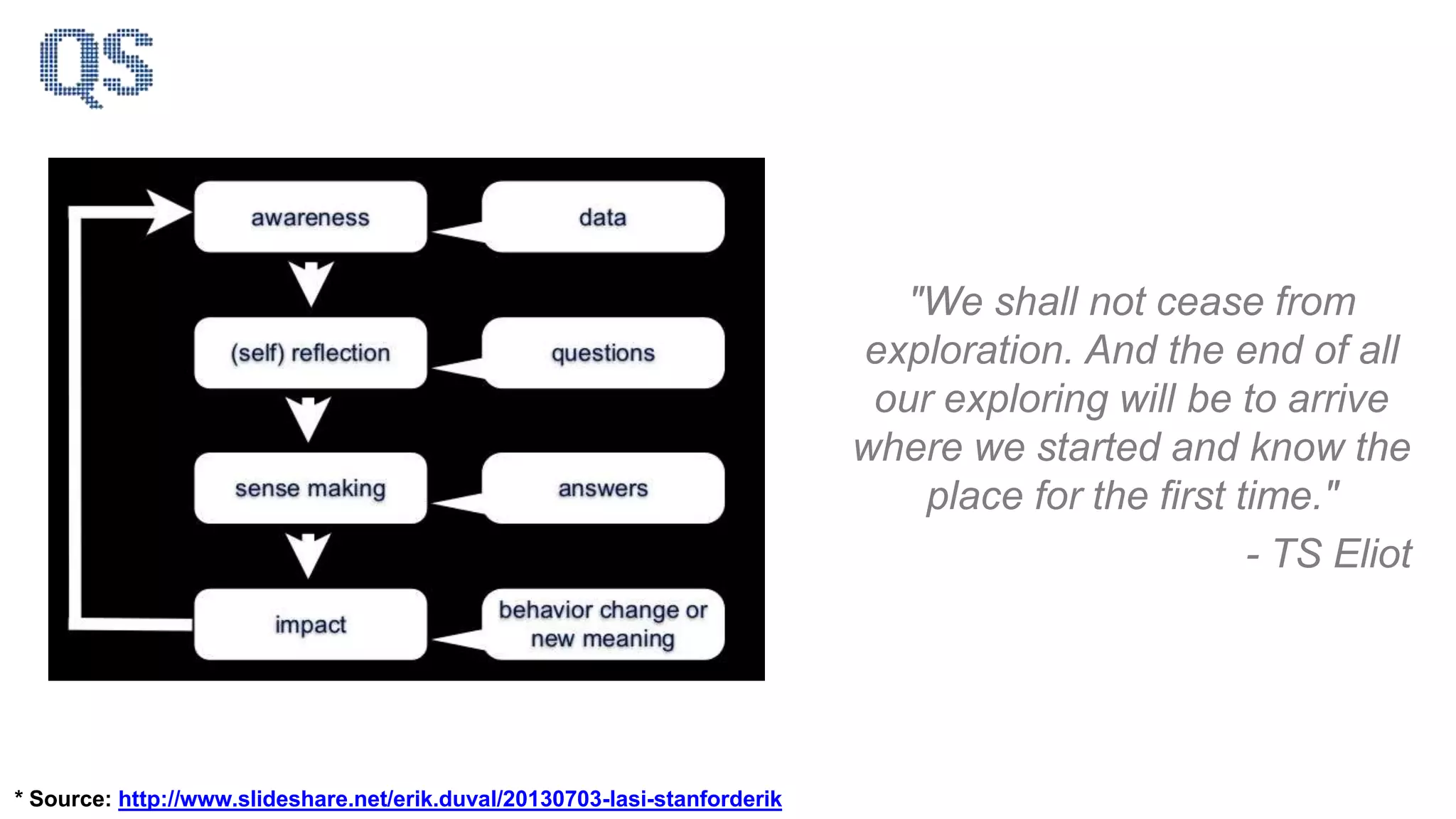 Deriving meaning from qs data | PPTX