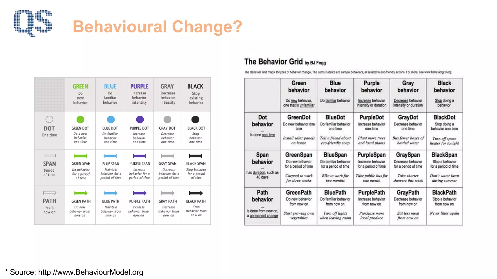 Deriving meaning from qs data | PPTX | Cameras and Camcorders ...