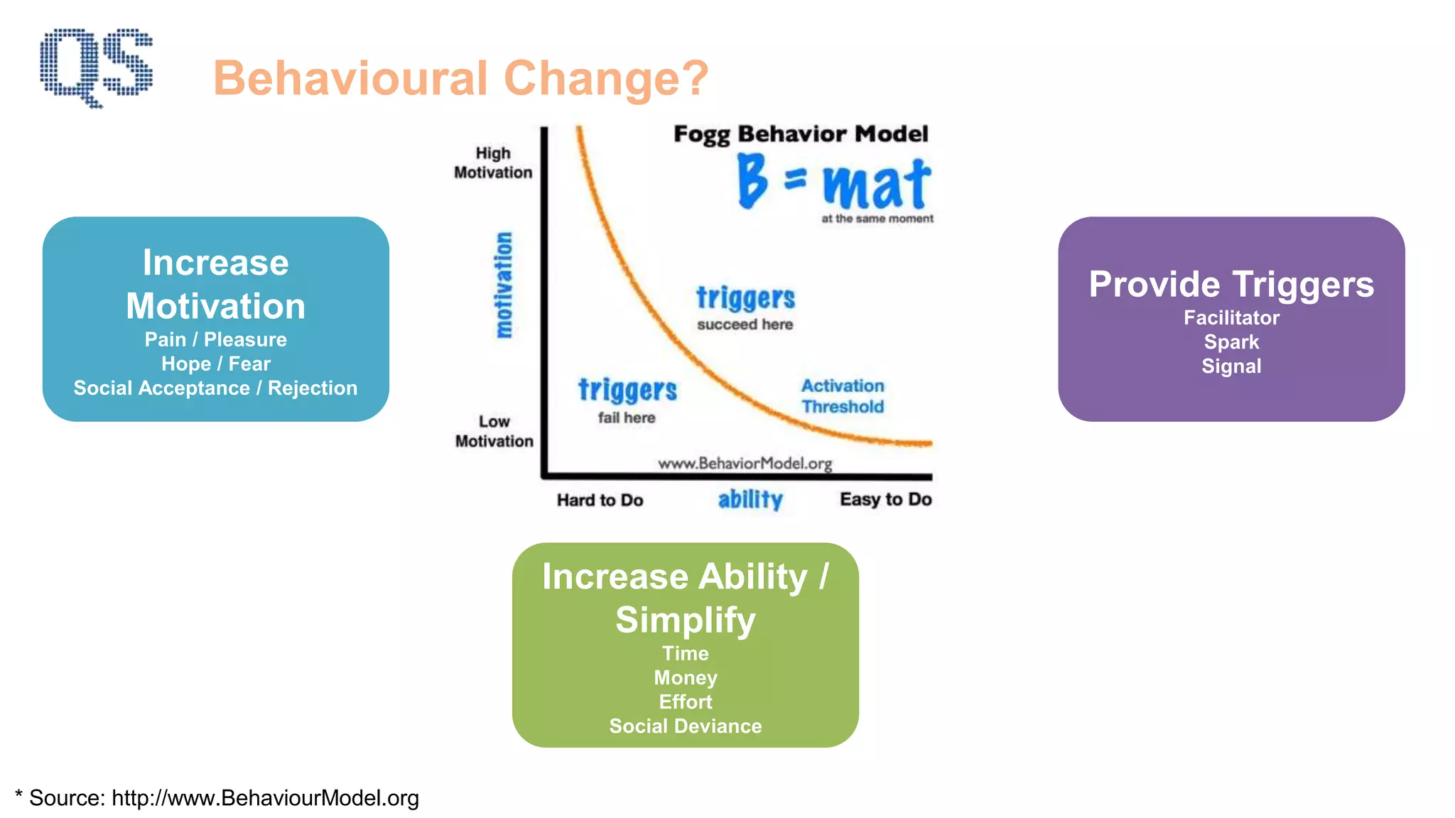 Deriving meaning from qs data | PPTX