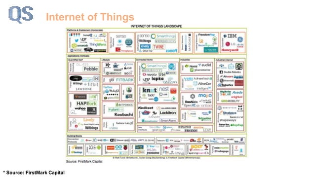 Deriving meaning from qs data | PPTX | Cameras and Camcorders ...
