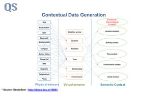 Deriving meaning from qs data | PPTX | Cameras and Camcorders ...