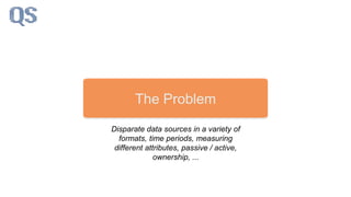 Deriving meaning from qs data | PPTX | Cameras and Camcorders ...